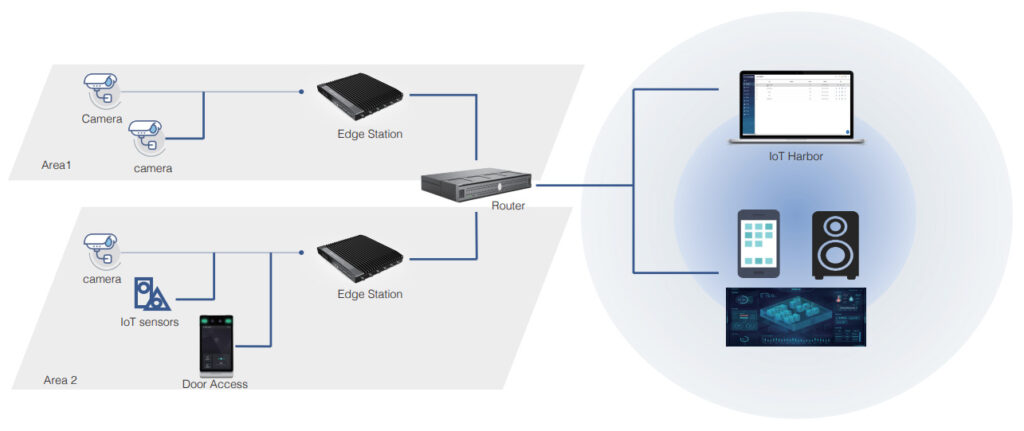 Bright Kitchen Solution-ThunderSoft