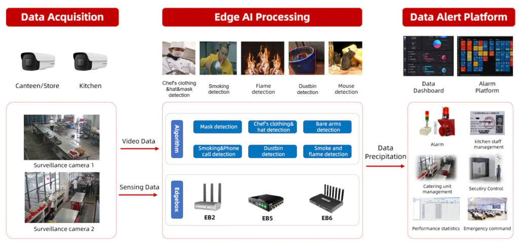 Bright Kitchen Solution-ThunderSoft
