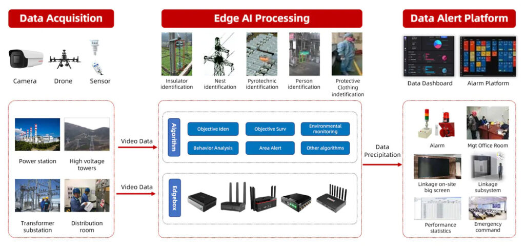 Smart Electricity Monitoring Solution-ThunderSoft