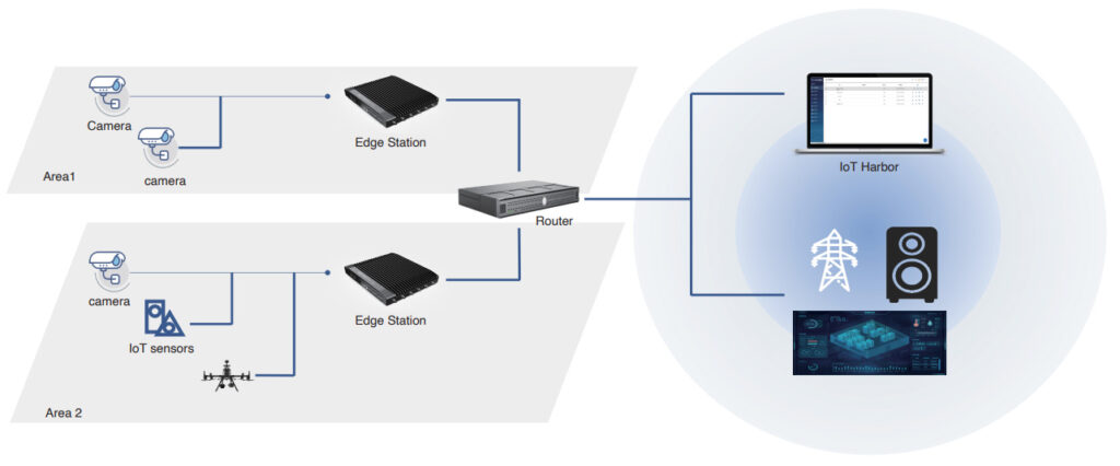Smart Electricity Monitoring Solution-ThunderSoft