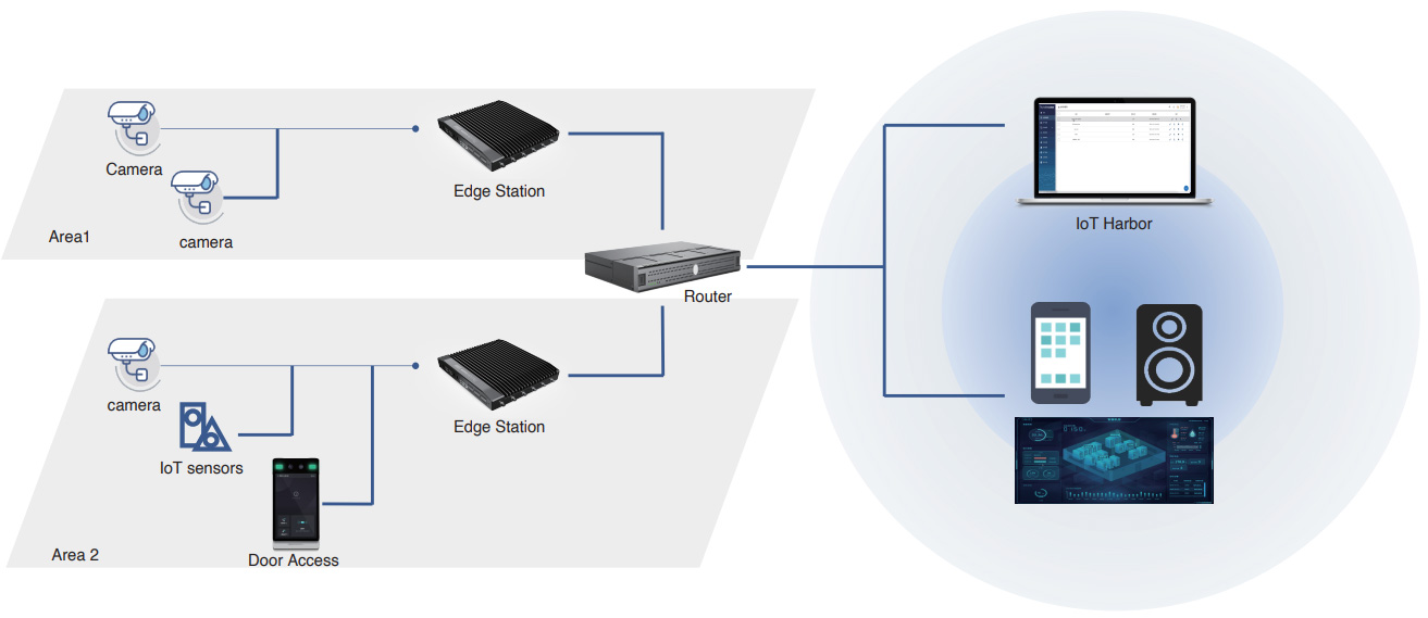 Smart Petrol Station Solution-ThunderSoft