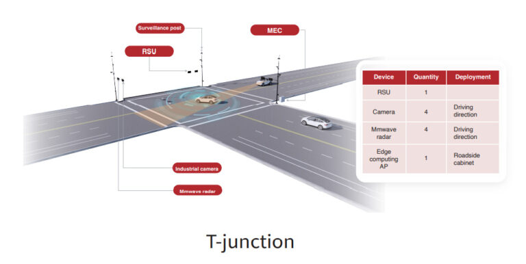 Holographic Intersection Solution-ThunderSoft