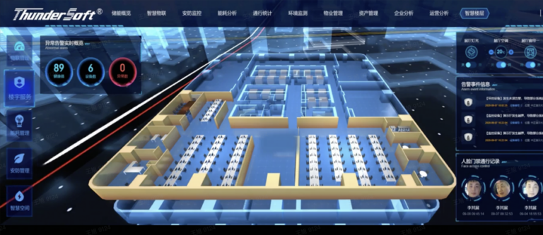 Smart Building / Park Solution-ThunderSoft