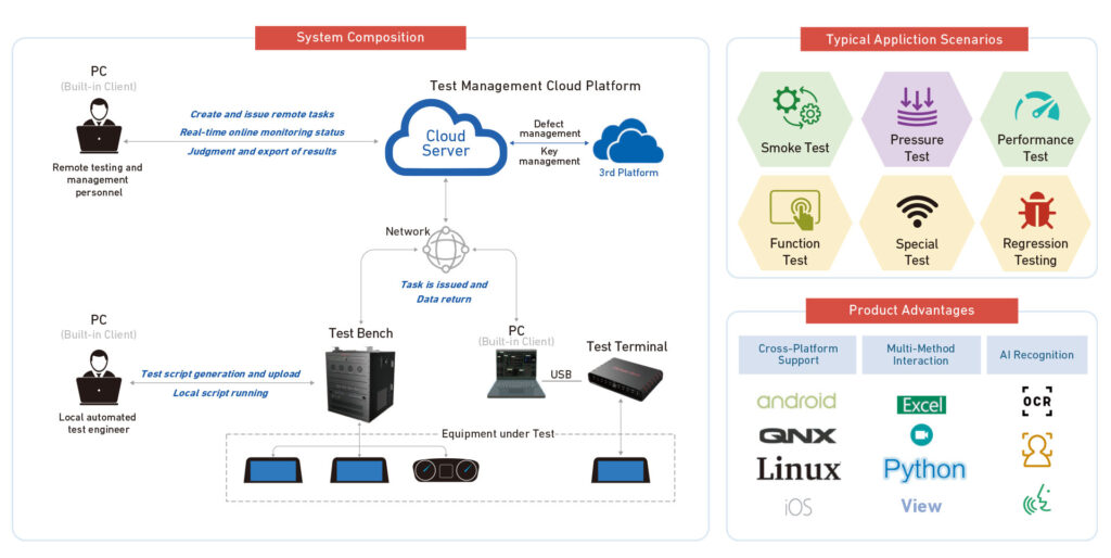 Automatic Testing Products - ThunderSoft
