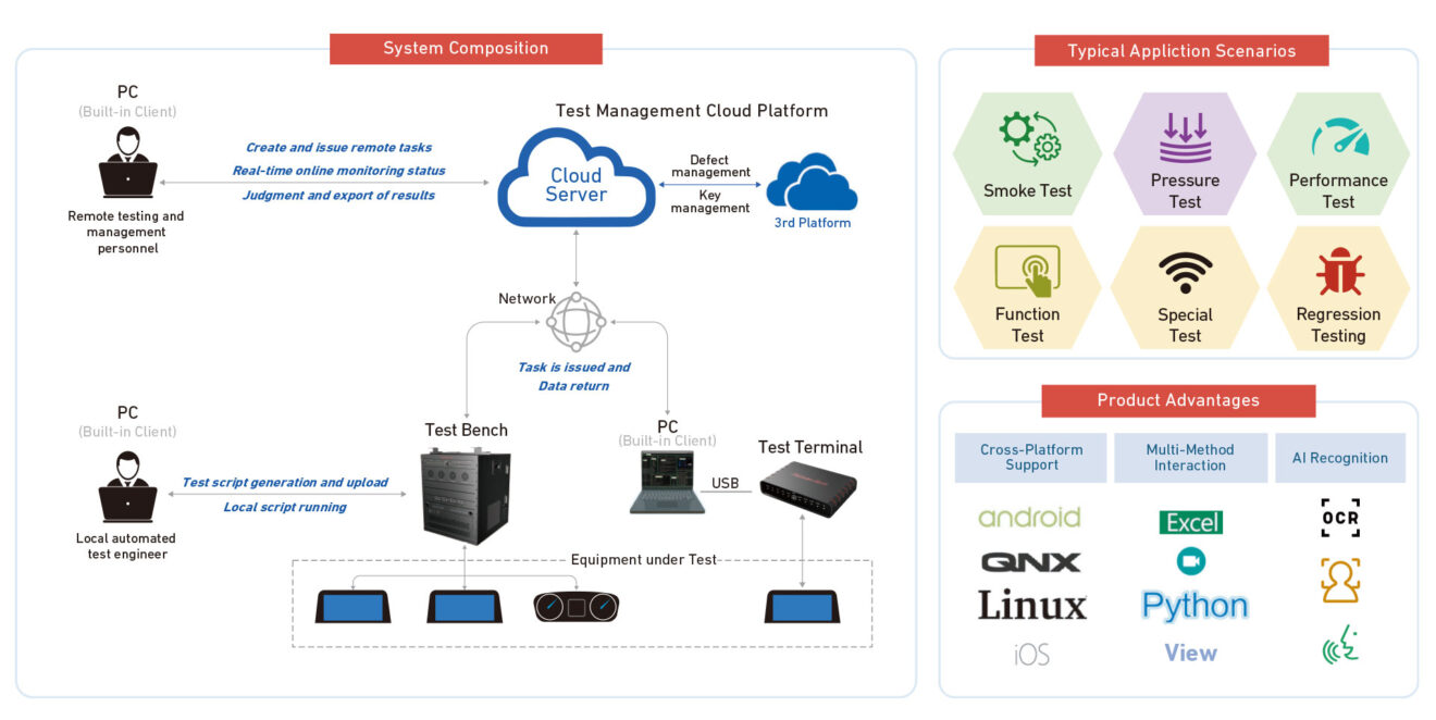 Automatic Testing Products - ThunderSoft