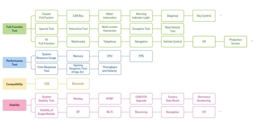 Automatic Testing Products - ThunderSoft