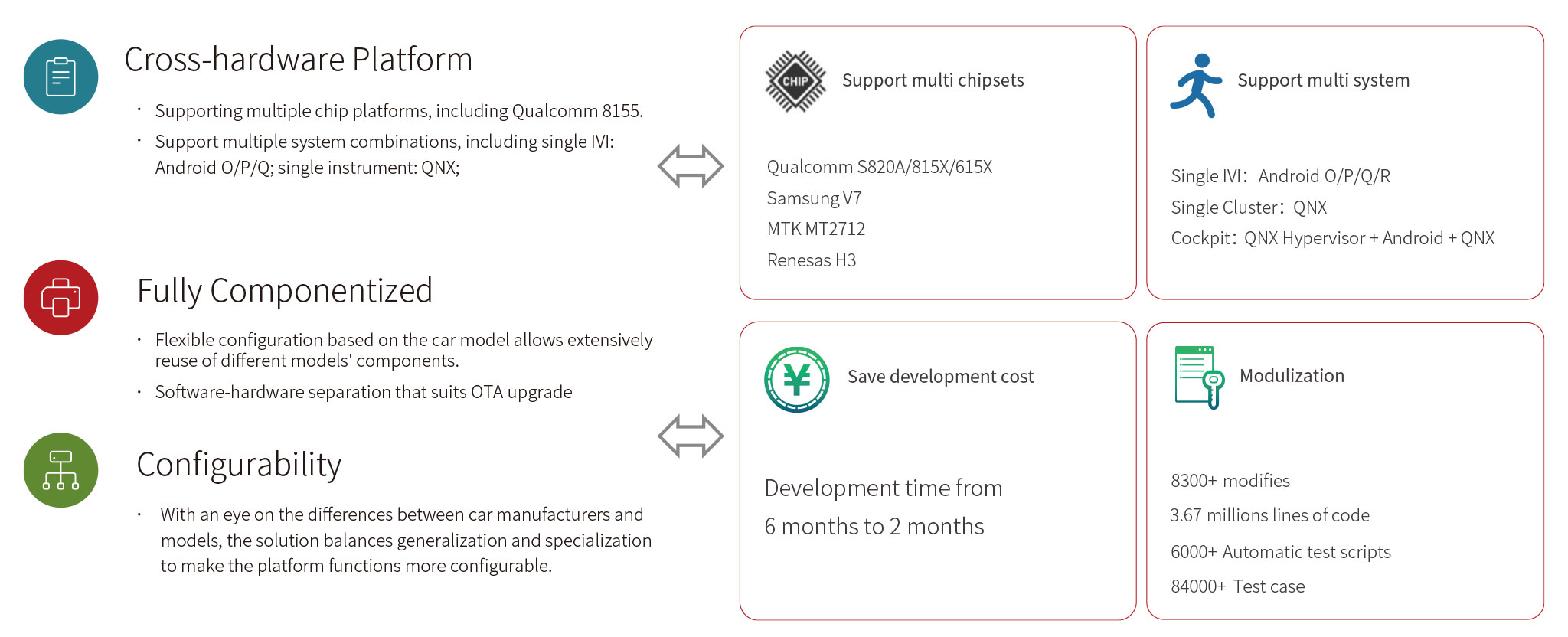 Smart Cockpit Platforms - ThunderSoft