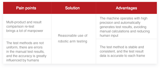 Development Certification Platform Laboratory - ThunderSoft