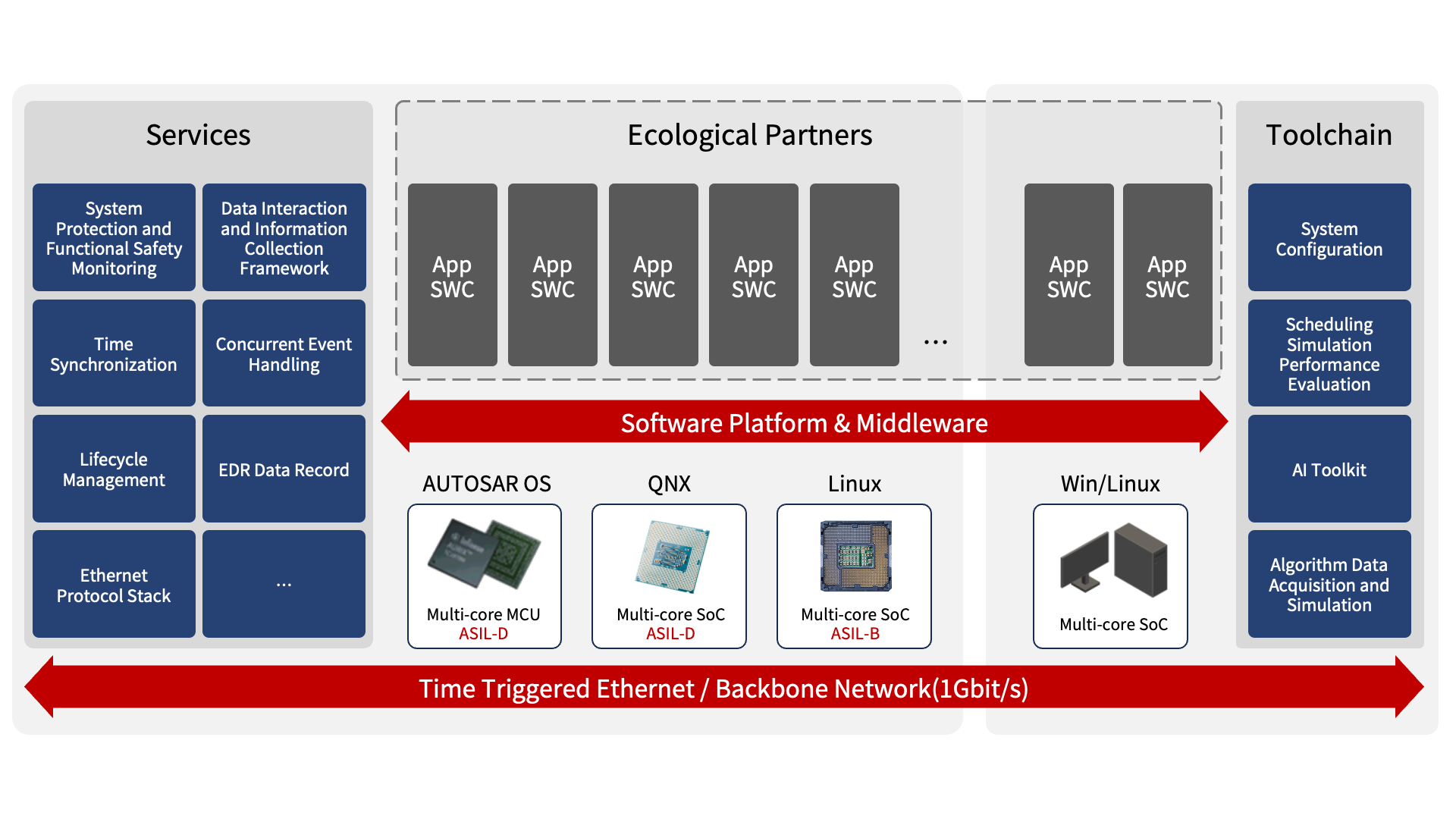 Smart Drive & Smart Vision - ThunderSoft