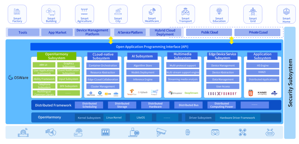 Next Generation Operating System - ThunderSoft