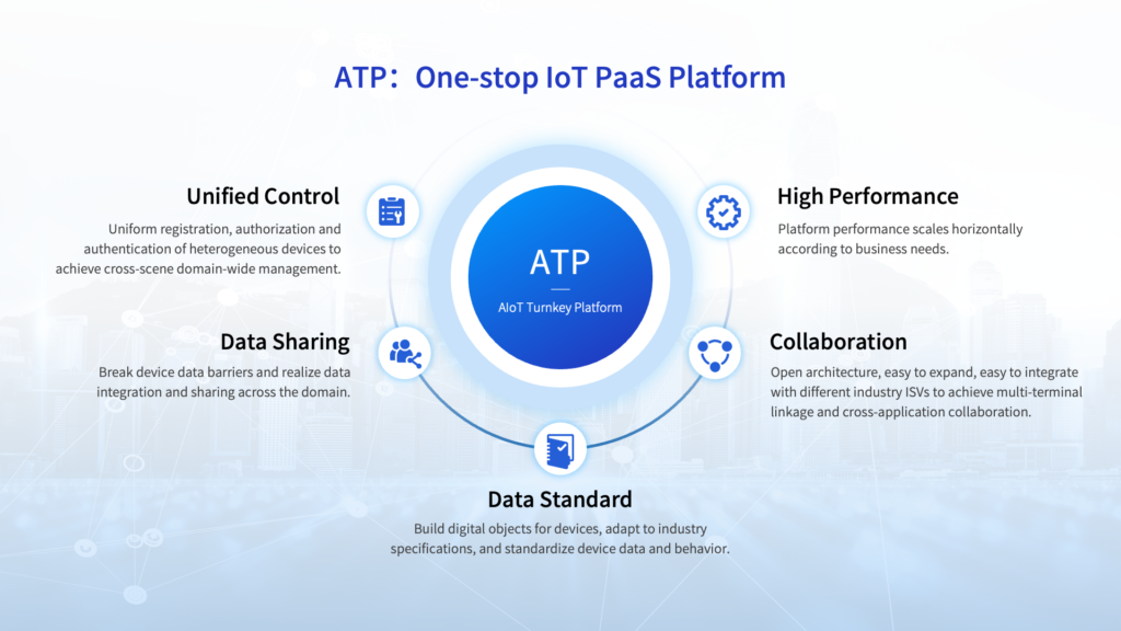AIoT Turnkey Platform(ATP)-ThunderSoft