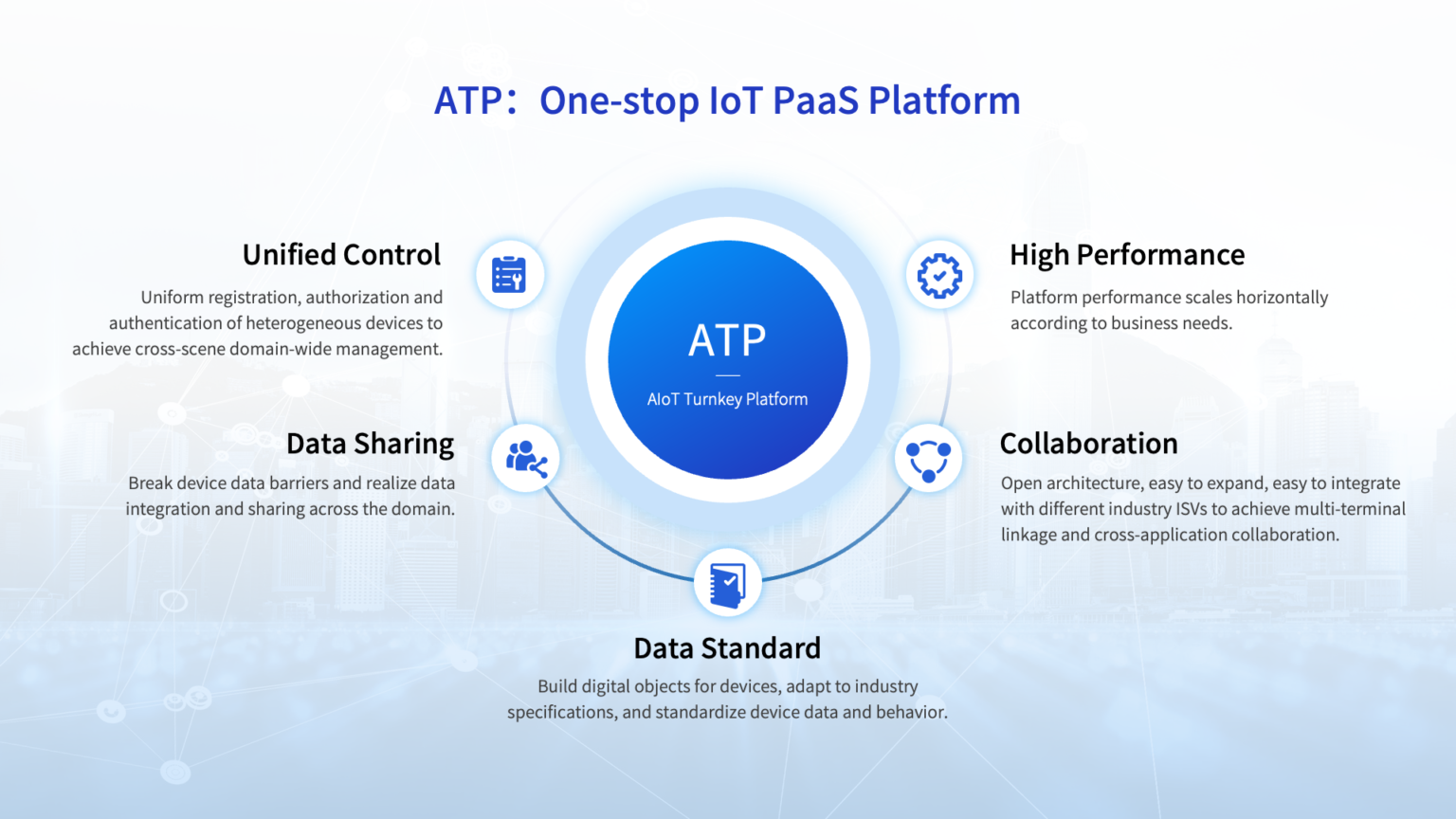 AIoT Turnkey Platform(ATP)-ThunderSoft