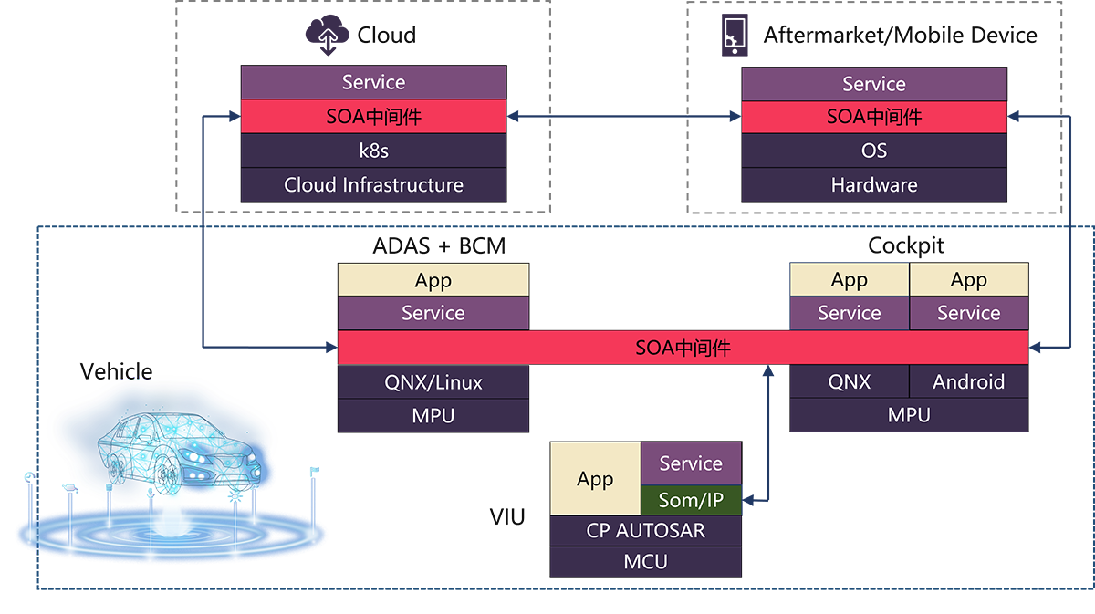 Smart Cockpit Platforms - ThunderSoft