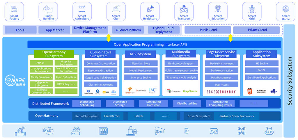 Next Generation Operating System - ThunderSoft