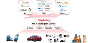 Company Overview - ThunderSoft