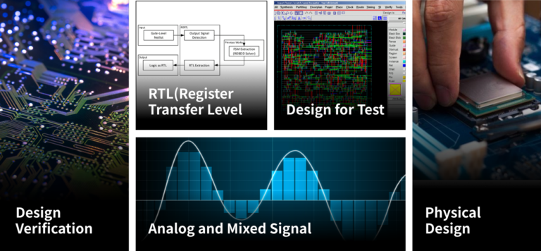 Pre-Silicon-ThunderSoft